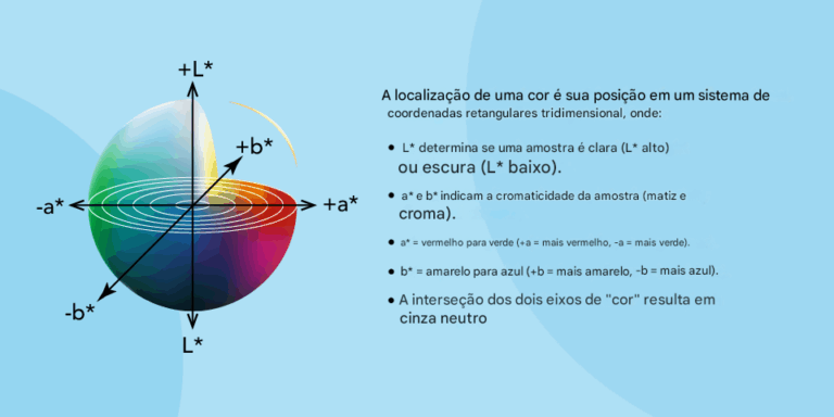 O Que é o Espaço de Cor CIELAB? - Extralab Brasil